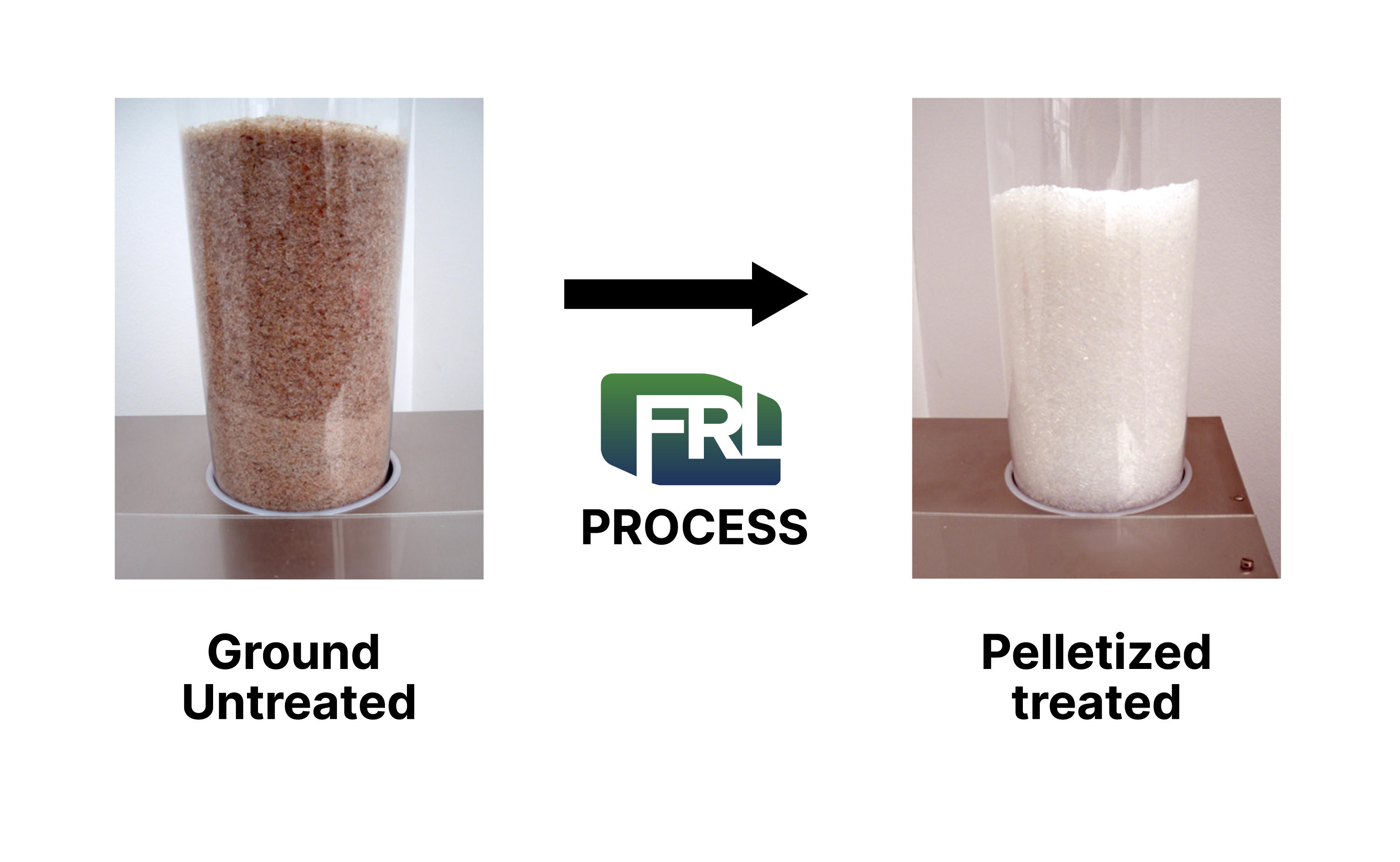 Semiconductor – Fluoropolymer Resources, LLC.